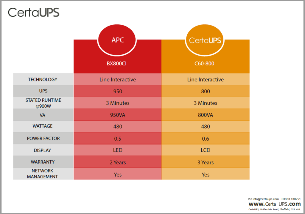 CertaUPS - Sol Distribution